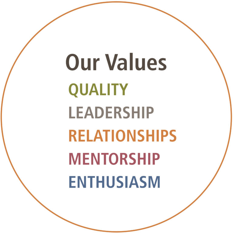 Core Company Values and Culture at Landform Explained