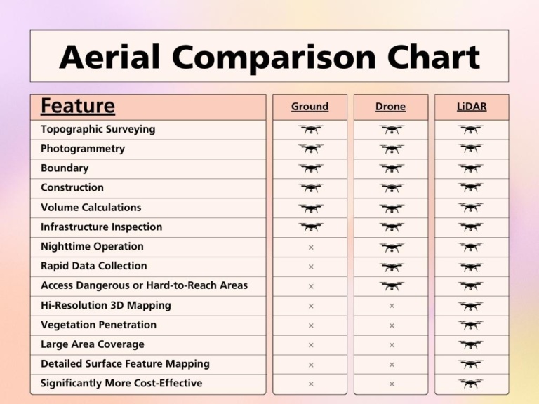 Aerial Comparison Chart - Landform Professional Services, LLC