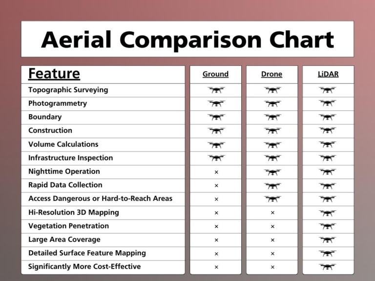 aerial comparison chart lidar drone manned aircraft landform civil ...