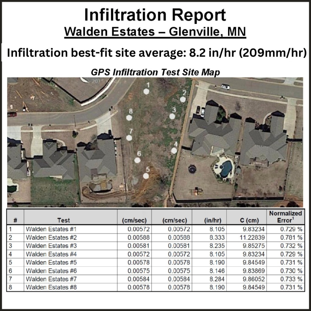 Sample Infiltration Test Report - Landform Professional Services, LLC